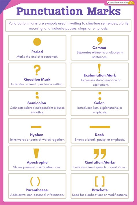 10 Punctuation Marks Usage Rules And Explanation In English Aceenglishgrammar