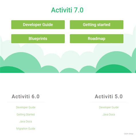 activiti 简介以及最新activiti依赖 pom xml文件（使用时注意对应版本号） 极客之音