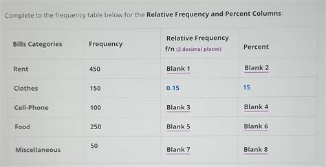 Solved Complete To The Frequency Table Below For The