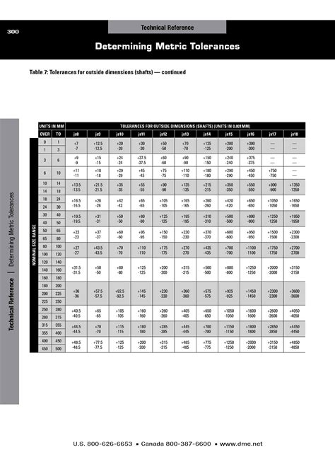 Tolerance Chart For Holes And Shafts
