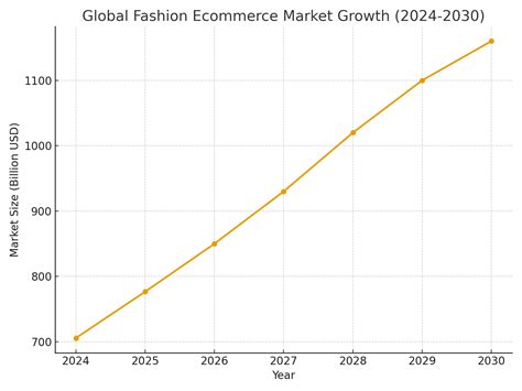 Top 20 Fashion Demand Forecasting Ecommerce Statistics 2025 Best Colorful Socks
