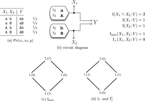 table 1 from intersection information based on common randomness