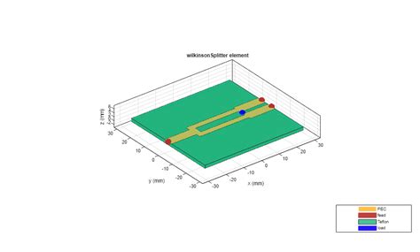 design and implementation of frequency scanning array matlab and simulink