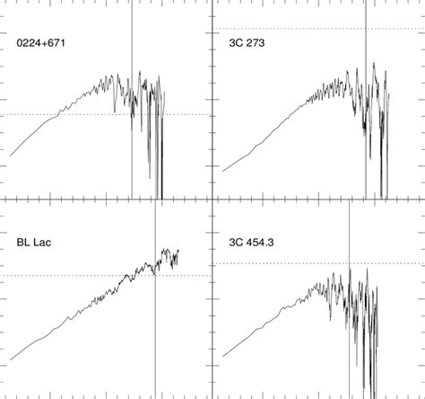 Structure Functions At 22 GHz Of The 4 Sources For Which We Have The Download Scientific