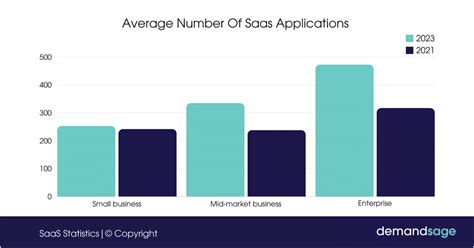 17 Saas Statistics 2025 Industry Trends And Growth