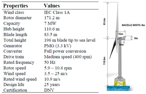 Algorithms Free Full Text Wind Turbine Predictive Fault Diagnostics Based On A Novel Long