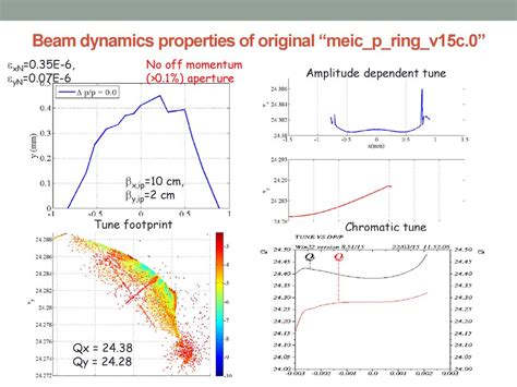 Ion Ring Lattice With I Sextupole Pairs For Ir Chromaticity Correction Y Nosochkov M H Wang