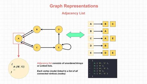 Deep Dive Into Data Structures Using Javascript Graph Şahin Arslan