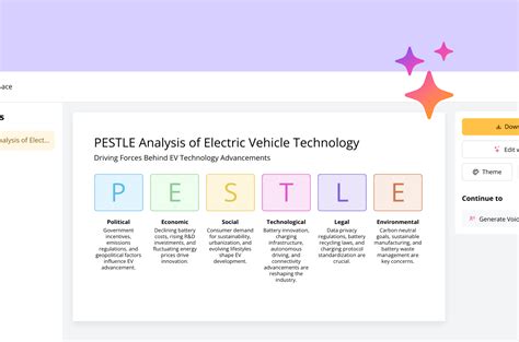 Create A PESTLE Analysis With AI SlidesPilot