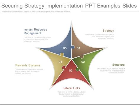 Securing Strategy Implementation Ppt Examples Slides Powerpoint Slide