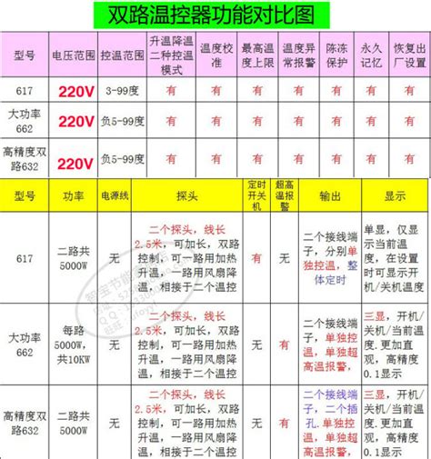 Postage High Precision W Remote Controller Temperature Control Switch Socket Dual Channel