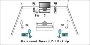 Surround Sound Setup Diagram Archives Virtuoso Central
