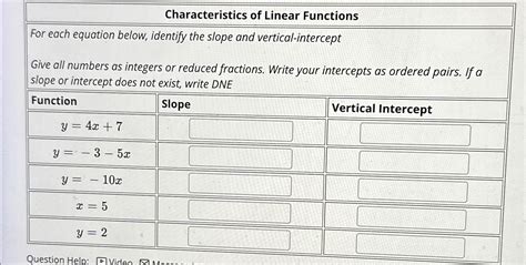 Solved Characteristics of Linear FunctionsFor each equation | Chegg.com