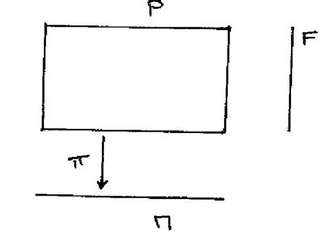 5 Fibration Localement Triviale Download Scientific Diagram