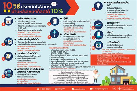 รวมพลังคนไทยลดใช้ กรมพัฒนาพลังงานทดแทนและอนุรักษ์พลังงาน