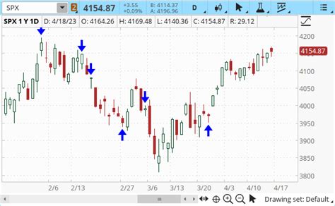 help with three candle code usethinkscript community