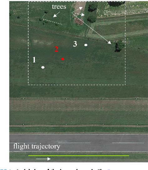 Figure 6 From Uas Based Sar Repeat Pass Interferometry With Ground Truth Semantic Scholar