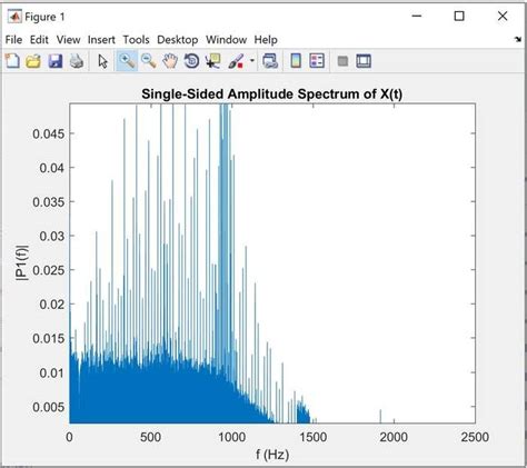 Plots And Fft Of Rows Or Columns Of Data
