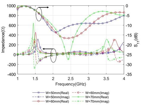 Simulated And Measured Radiation Patterns At A 1 8 Ghz E Plane B