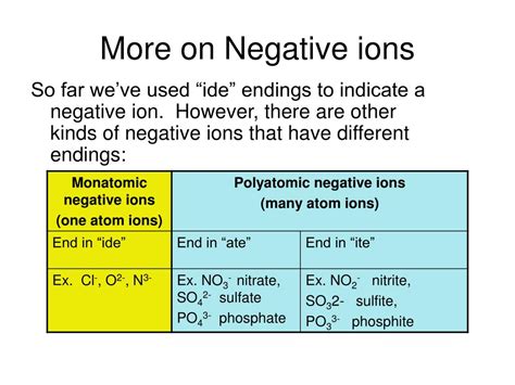 Ppt Naming Ionic Compounds Powerpoint Presentation Free Download