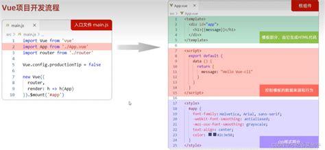 黑马javaweb Day3黑马javaweb的yapi过期地址 Csdn博客 黑马javaweb Day3黑马javaweb的yapi过期地址 Csdn博客