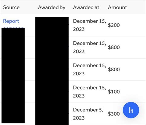 Sufiyan Gouri On Linkedin Bugbounty Cybersecurity Mobilesecurity