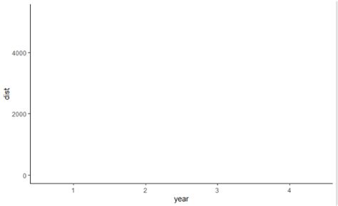 R Ggplot2 Data In Weeks But I Want The X Axis In My Figure In Years