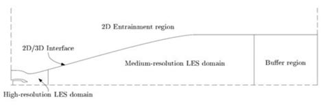 Les Computational Domain Download Scientific Diagram