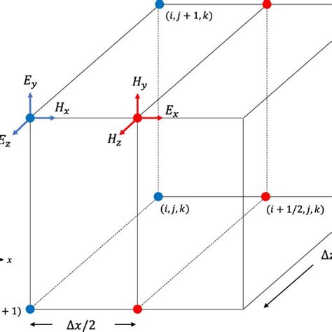 Unit Cell Of The Hybrid Pstd Fdtd Method Blue Dot Is The Grid Points Download Scientific