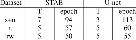 optimal hyper parameters on the validation dataset for each