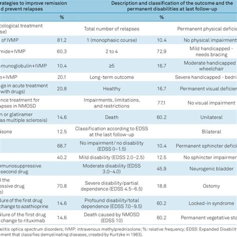 Brain Resonance Shows Lesions In The Brainstem And Area Postrema Download Scientific Diagram