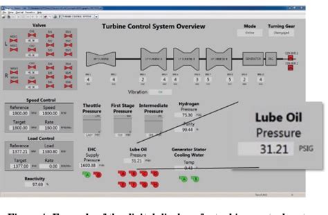 Figure 1 From A Simple Tool To Evaluate Color For Legibility And Distinguishability When