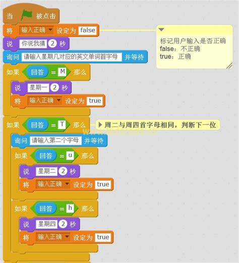scratch算法练习你说我猜 少儿编程网 致力于为中小学儿童提供全面专业系统的免费少儿编程图文教程视频教程
