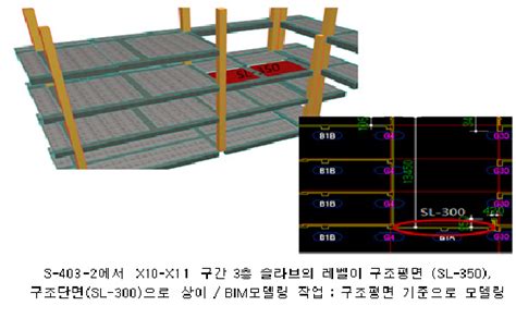 Figure From An Analysis On Design Error Issues Of BIM Conversion Design Projects Through Case