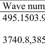 The Crystal Structures Of TiO In Different Phases Download Scientific Diagram