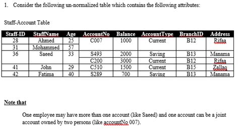 solved 1 consider the following un normalized table which