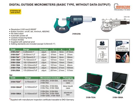 Insize Digital Outside Micrometer Basic Type Without Data Output 31