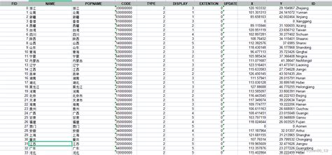 利用arcgis进行excel数据的空间相关性分析arcgis相关性分析 Csdn博客