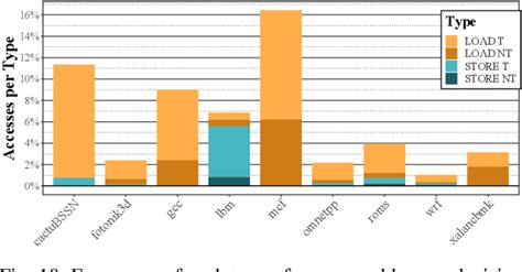 Figure 10 From Avoiding Unnecessary Caching With History Based