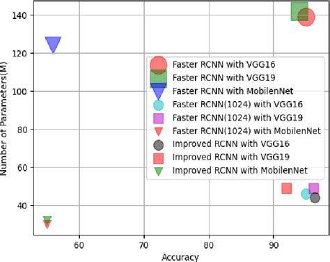 Figure 17 From Plant Disease Detection Using Region Based Convolutional Neural Network