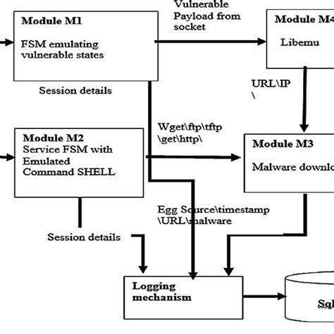 pdf honeypot deployment in broadband networks
