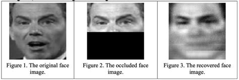 Face Manipulation With Generative Adversarial Network