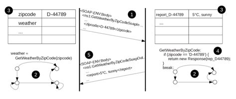 Communicating Components Download Scientific Diagram
