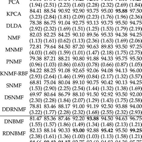 acc versus tn on the orl dataset download scientific diagram