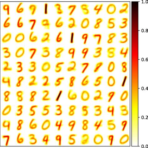Stdp Learns Generic Features Of Input Patterns Mnist Dataset In The