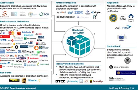 How To Deploy A Blockchain Project