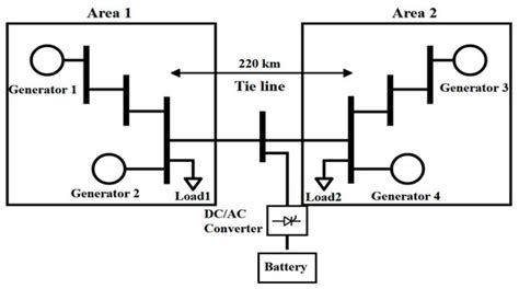 Artificial Neural Network Control Of Battery Energy Storage System To