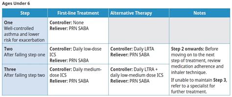 Asthma Classification Pdf