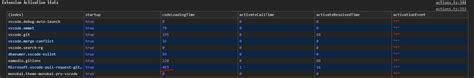 Startup Activation Takes 650ms · Issue 197 · Microsoftvscode Pull
