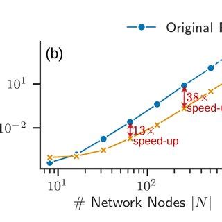 PDF A Vectorised Packing Algorithm For Efficient Generation Of Custom Traffic Matrices